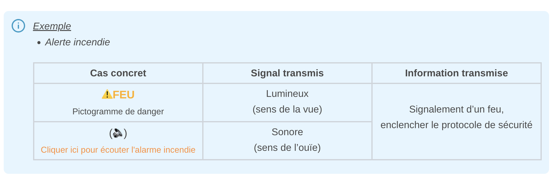 Comment créer une séquence pédagogique