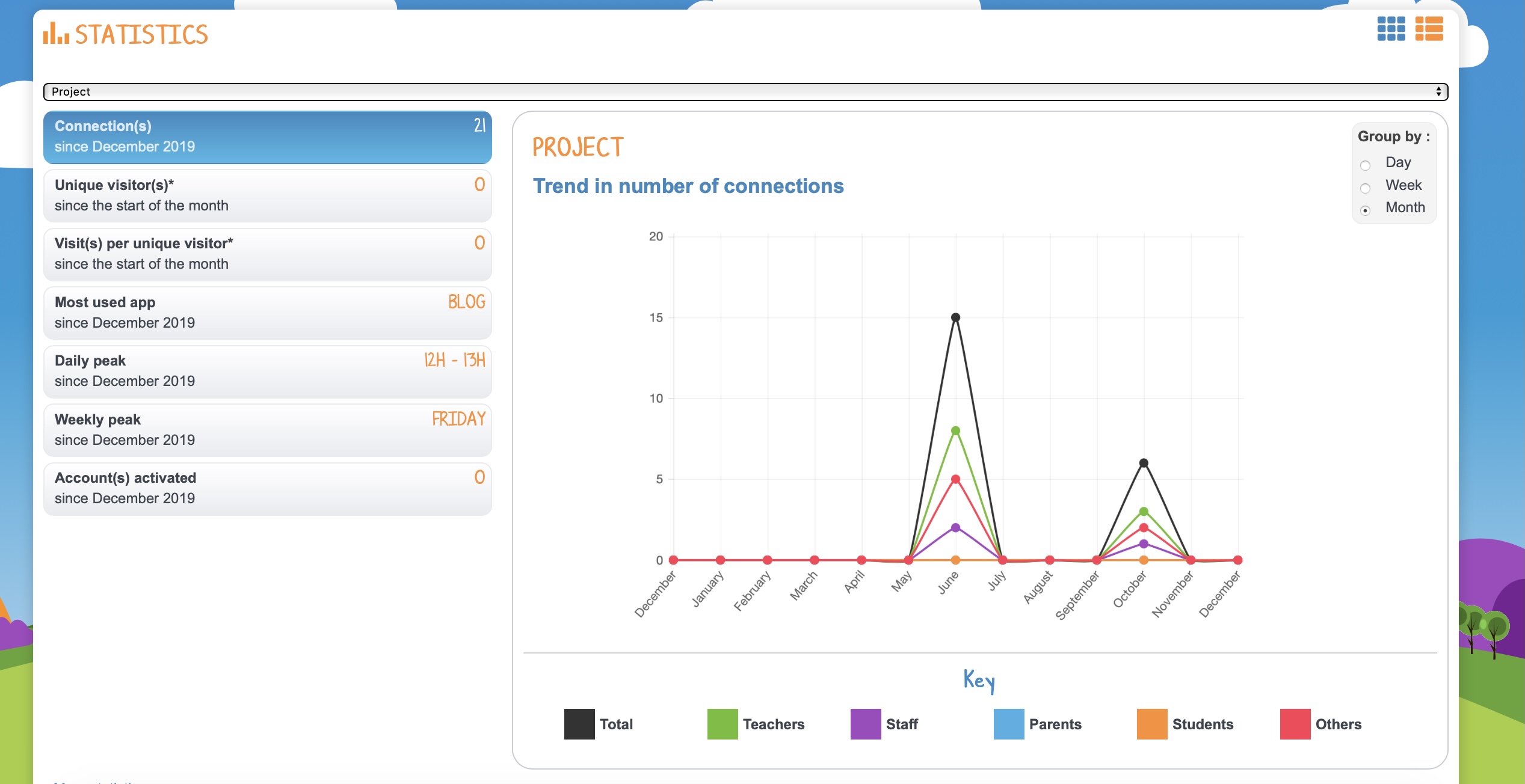 The latest features on ONE | Édifice