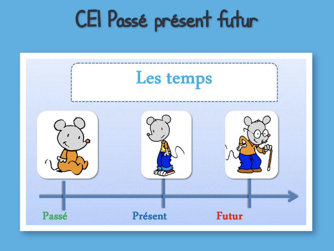 Conjugaison CE1, des activités à récupérer | Édifice