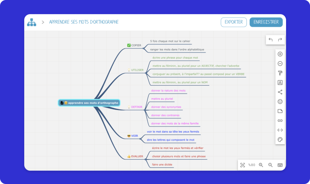 Une carte mentale pour faire grandir les idées