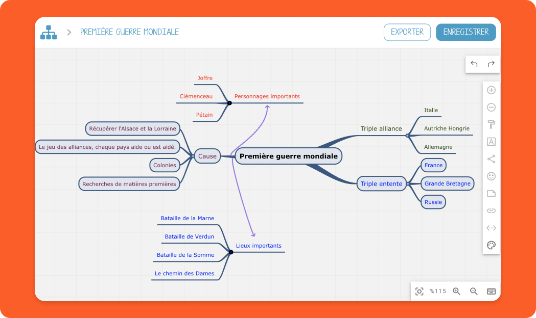 Une carte mentale pour faire grandir les idées